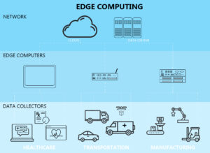 What is Edge Computing? | TEGUAR