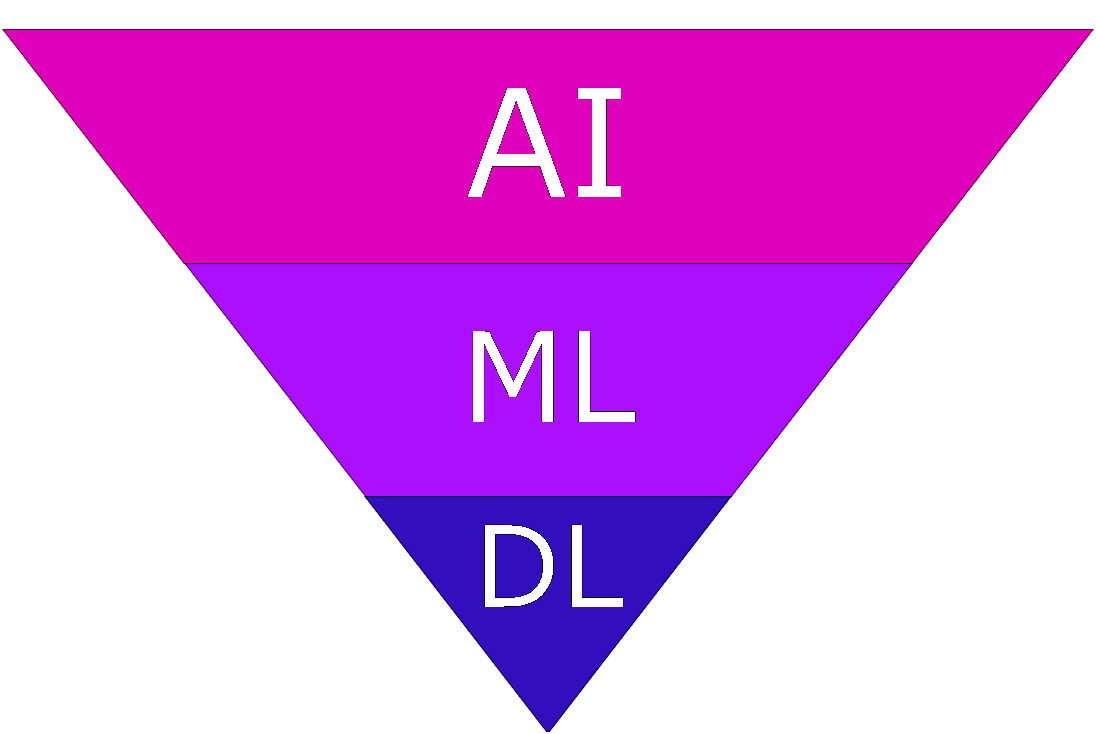 Deep Learning & Machine Learning: What Are the Differences?